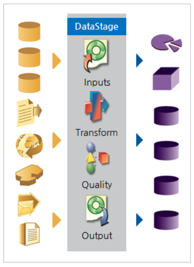 잘레시아 ㅣ 데이터 통합 전문 솔루션 DataStage